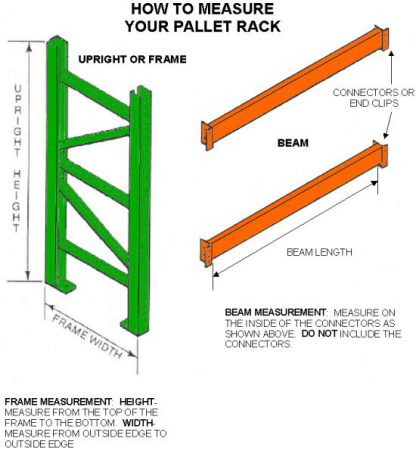 How To Measure Pallet Rack Beams & Uprights - Welter Storage